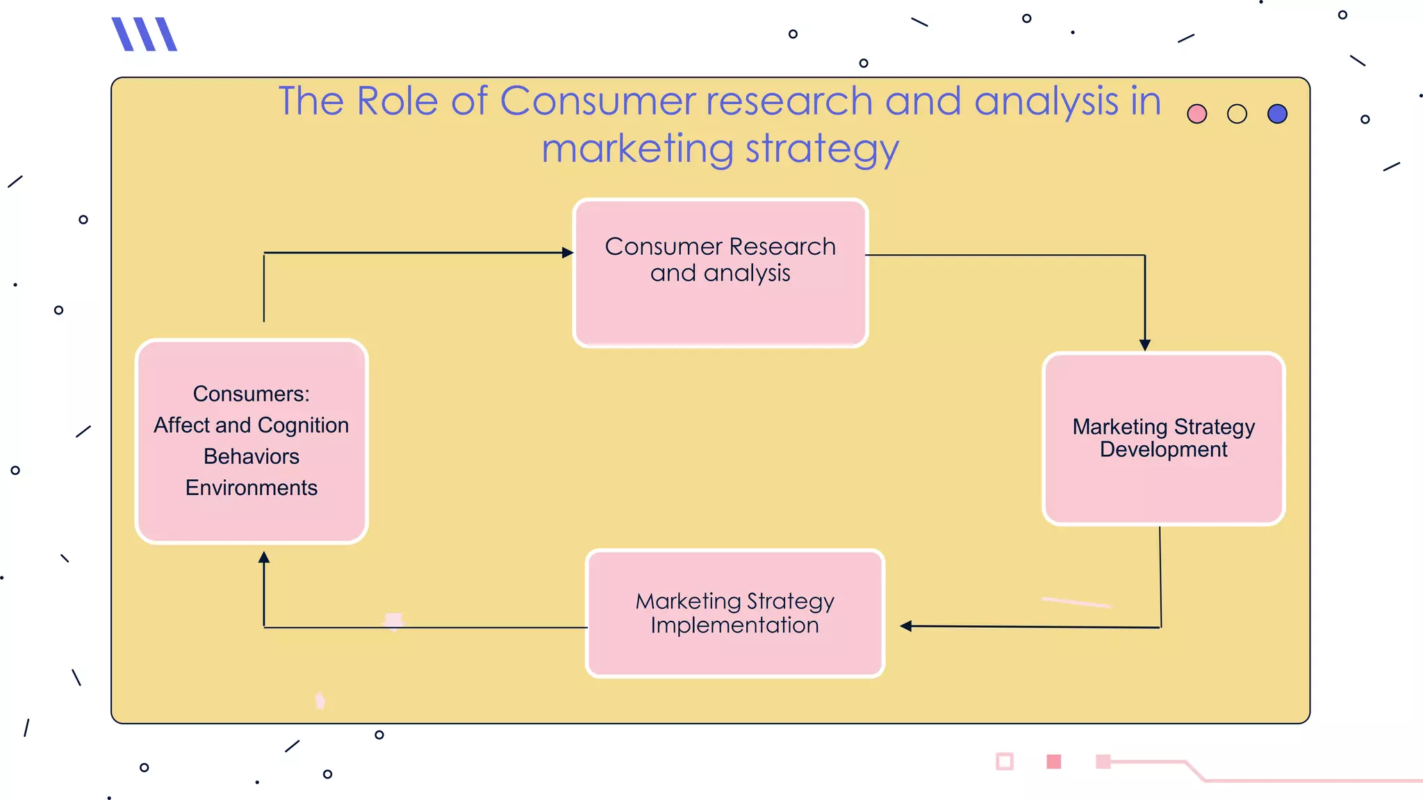 A framework for consumer analysis | PPTX