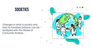 A framework for consumer analysis | PPTX