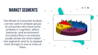 A framework for consumer analysis | PPTX