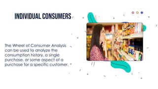 A framework for consumer analysis | PPTX