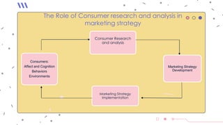 A framework for consumer analysis | PPTX