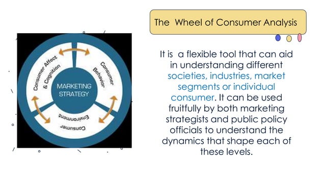 A framework for consumer analysis | PPTX