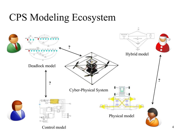 A Framework for Contract-Based Composition of CPS Analyses | PPT