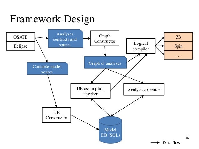 A Framework for Contract-Based Composition of CPS Analyses