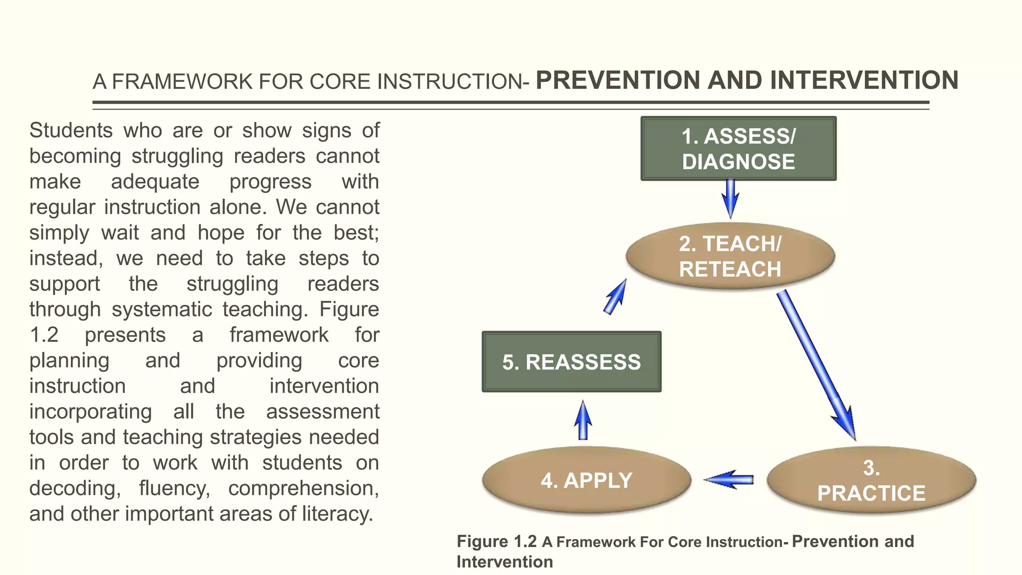 A FRAMEWORK FOR CORE INSTRUCTION- PREVENTION AND INTERVENTION.pptx