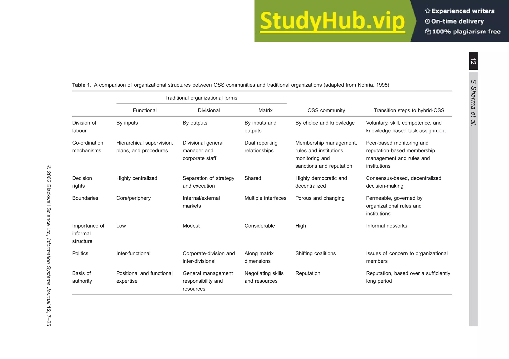 A Framework For Creating Hybrid-Open Source Software Communities | PDF