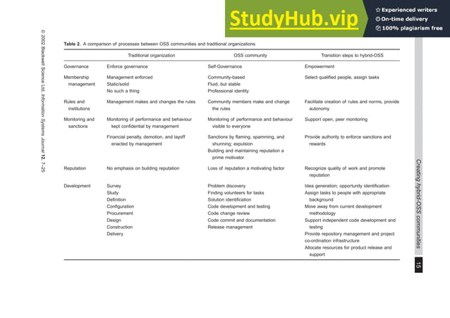 A Framework For Creating Hybrid-Open Source Software Communities | PDF