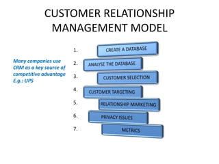 A framework for customer relationship management | PPTX