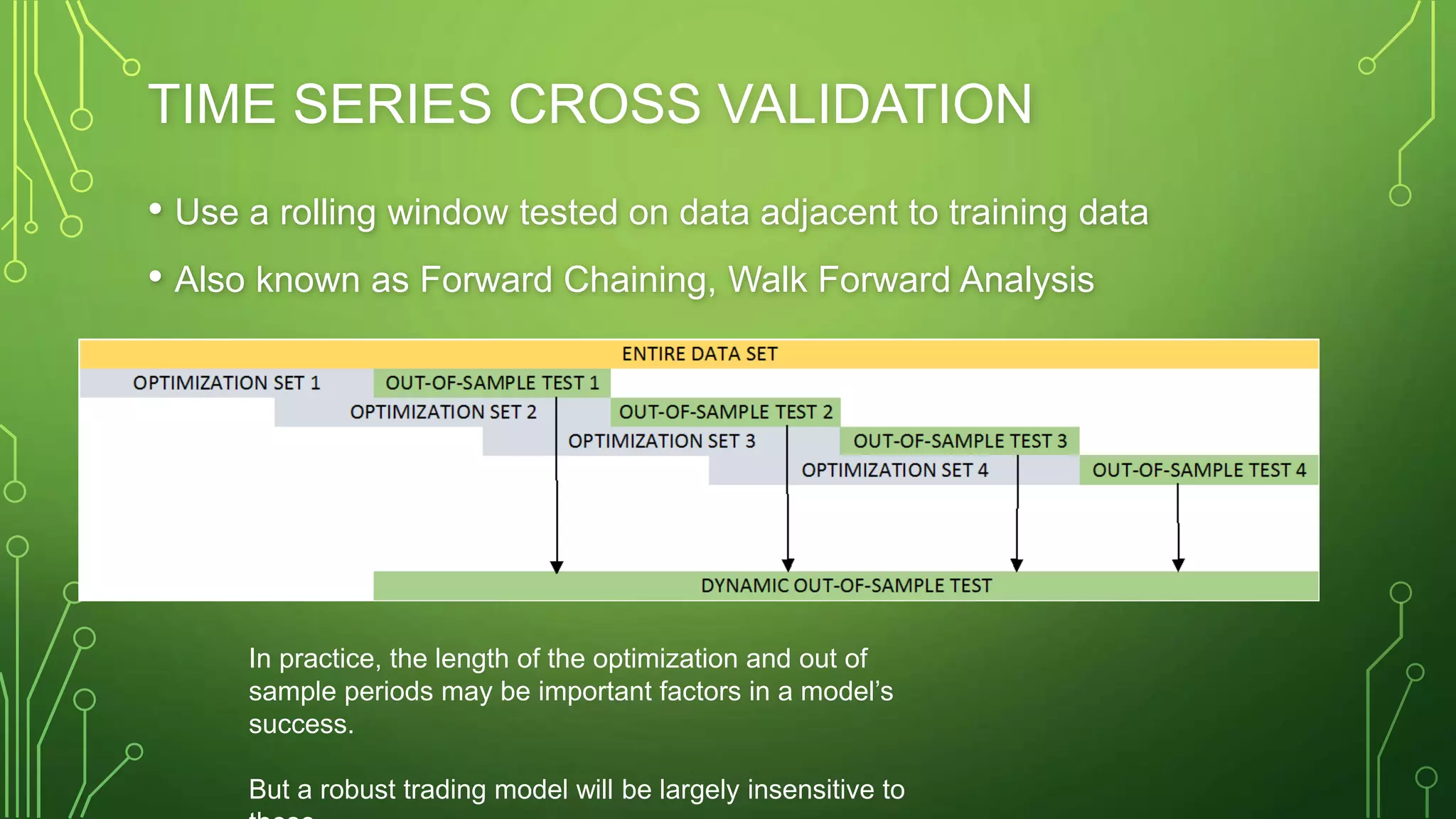 A Framework For Developing Trading Models Based On Machine Learning By Kris Longmore Founder