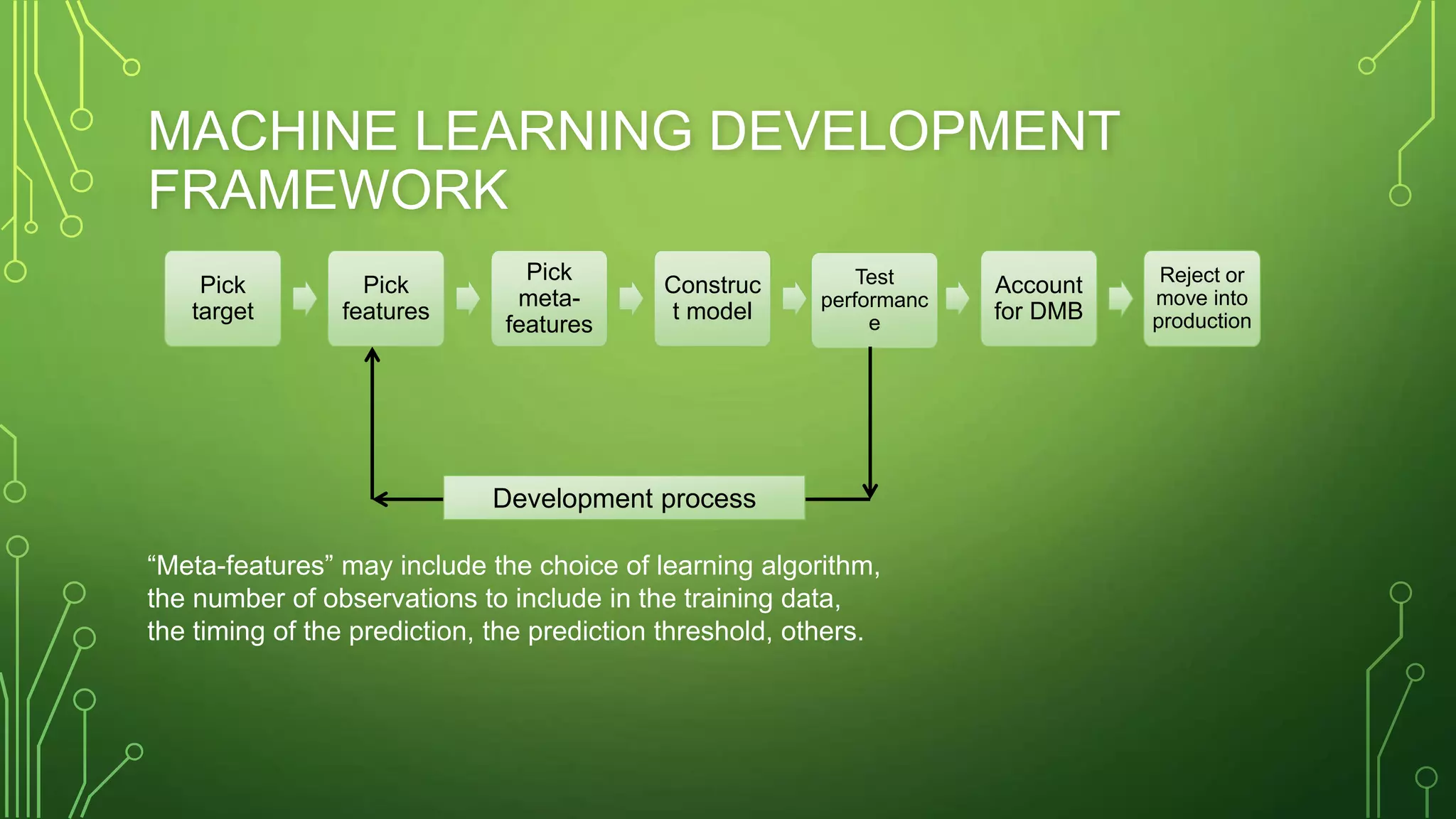 A Framework For Developing Trading Models Based On Machine Learning By Kris Longmore Founder