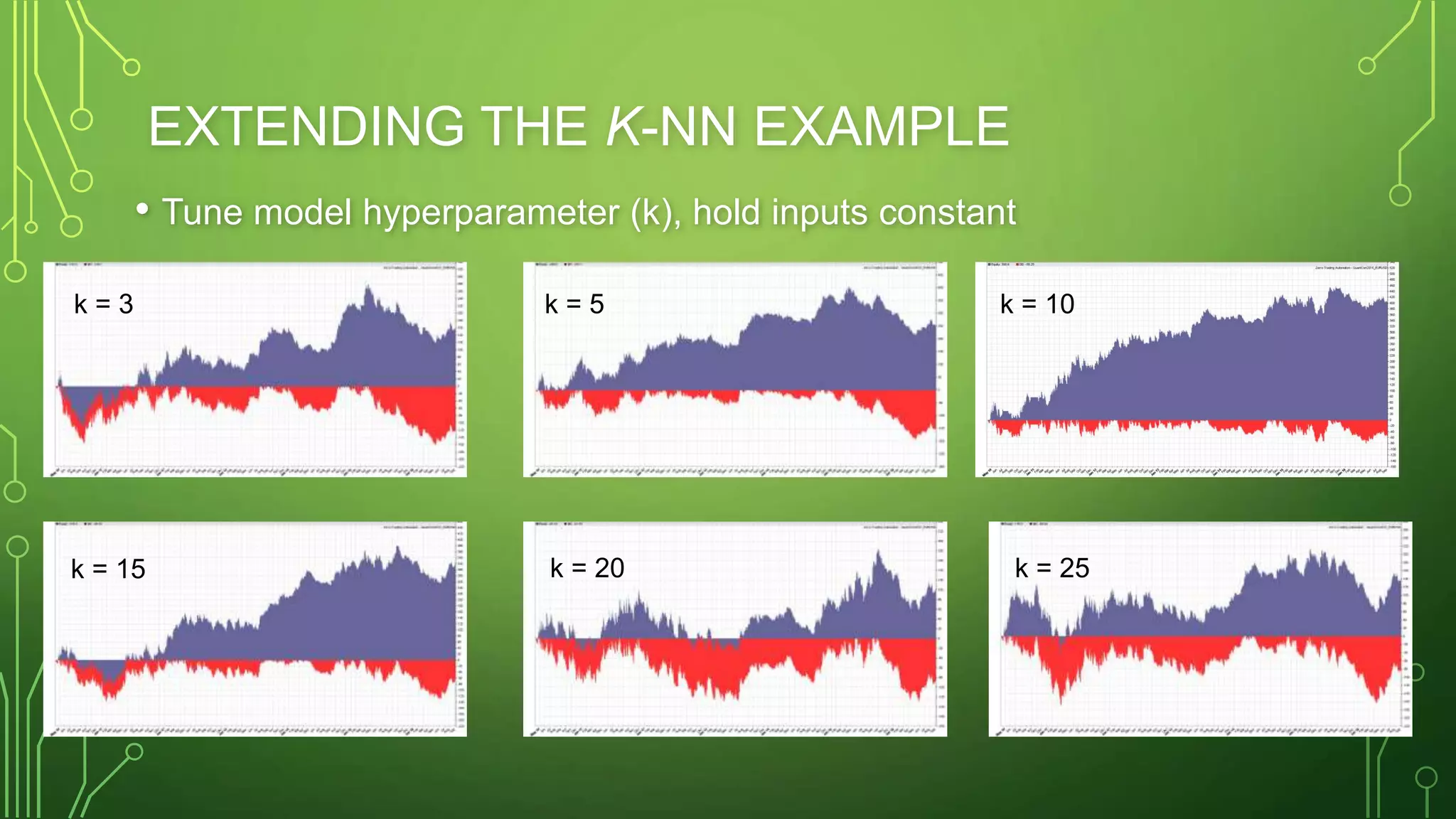 A Framework For Developing Trading Models Based On Machine Learning By Kris Longmore Founder