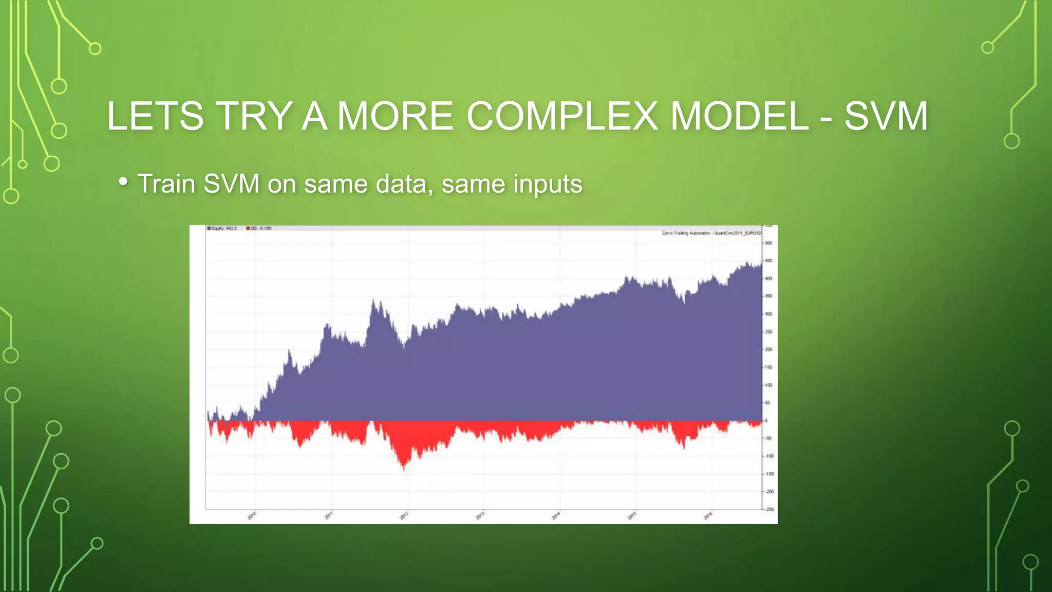 A Framework For Developing Trading Models Based On Machine Learning By Kris Longmore Founder