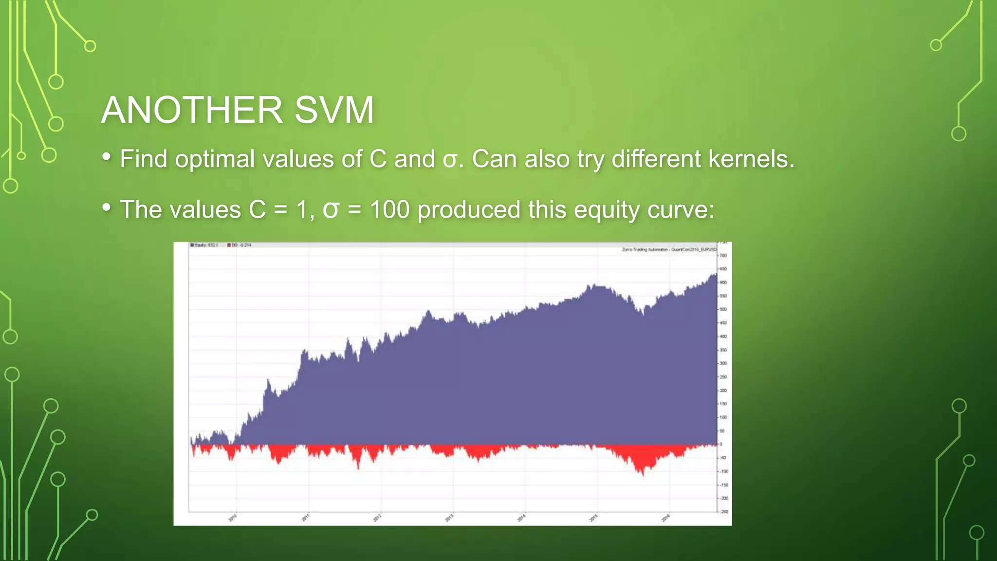 A Framework For Developing Trading Models Based On Machine Learning By Kris Longmore Founder