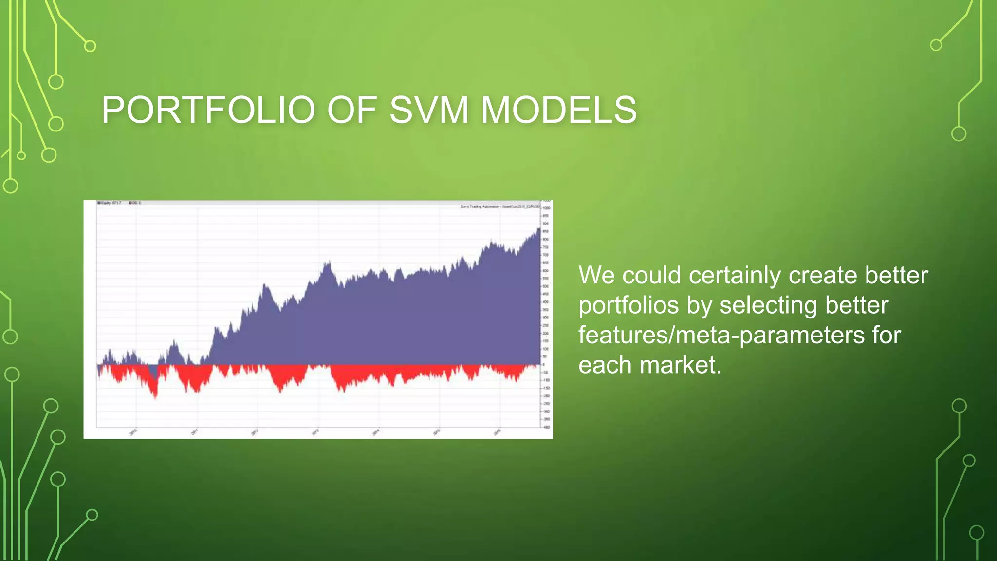 A Framework For Developing Trading Models Based On Machine Learning By Kris Longmore Founder