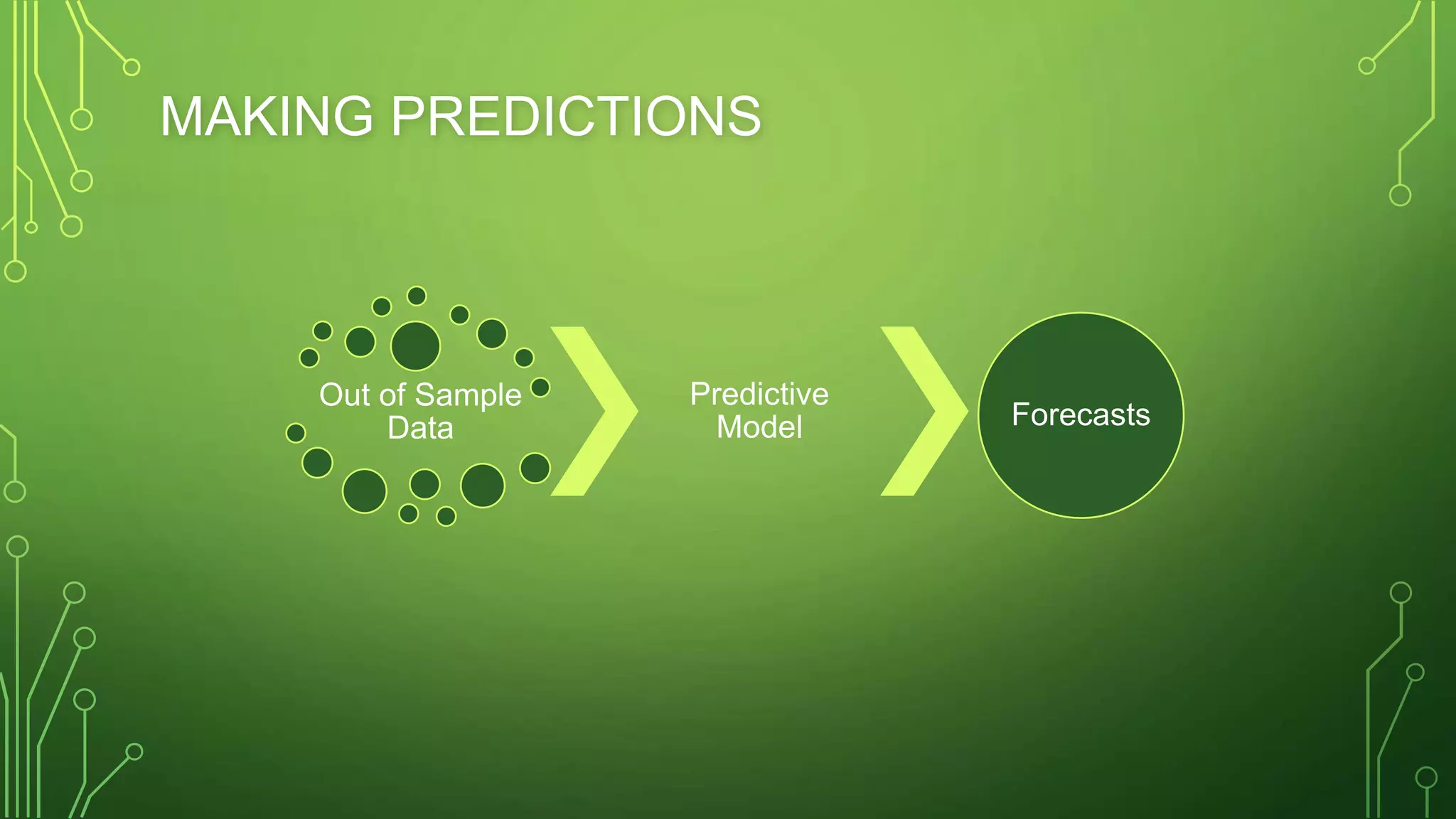 A Framework For Developing Trading Models Based On Machine Learning By Kris Longmore Founder