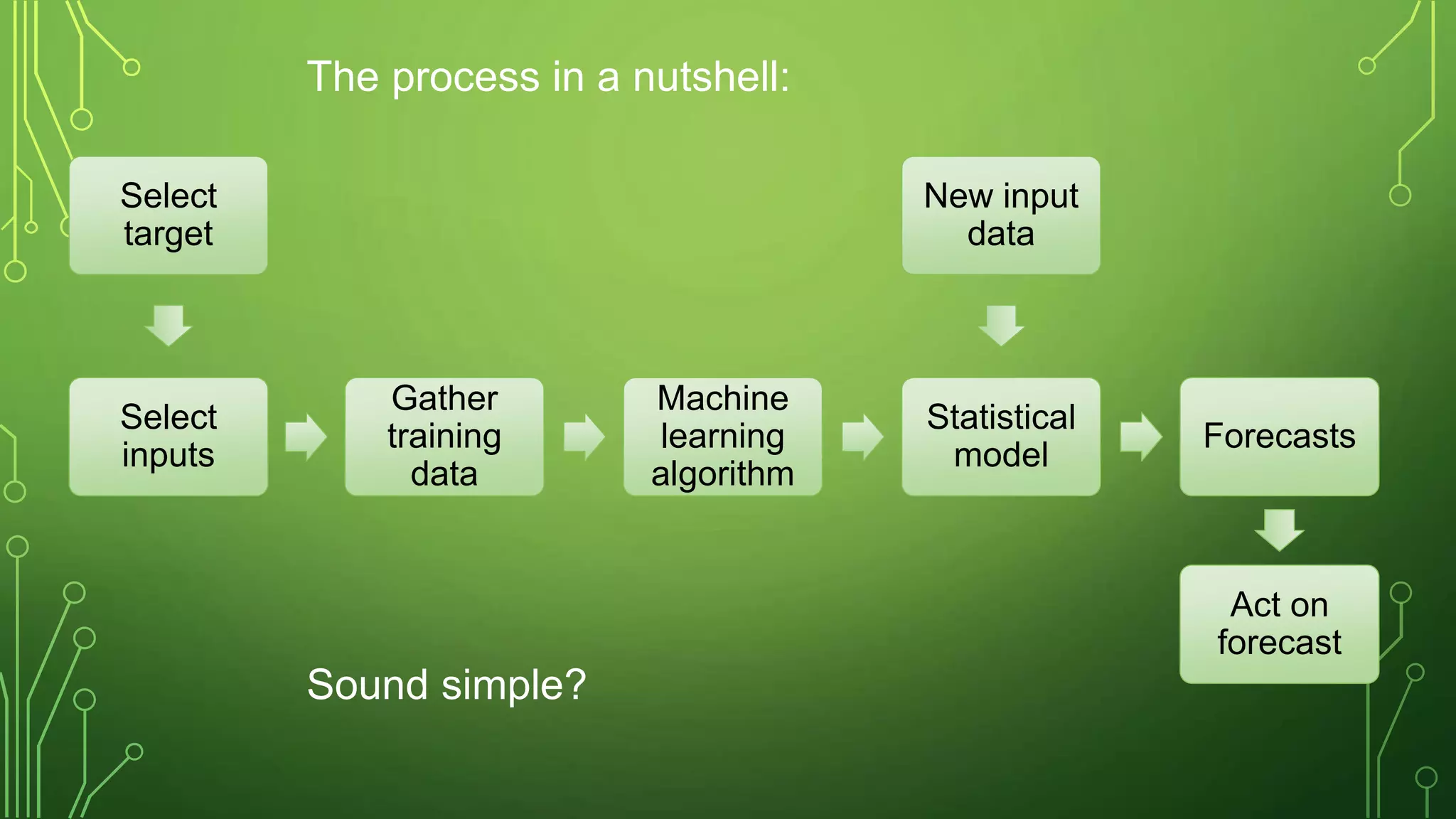 A Framework For Developing Trading Models Based On Machine Learning By Kris Longmore Founder