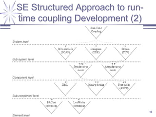 A framework for distributed control and building performance simulation ...