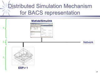 A framework for distributed control and building performance simulation | PPT