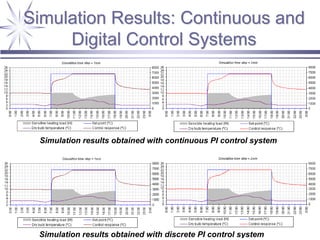 A framework for distributed control and building performance simulation | PPT