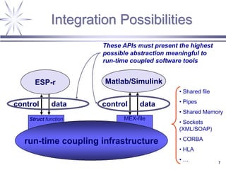 A framework for distributed control and building performance simulation | PPT