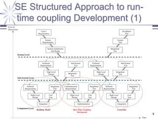 A framework for distributed control and building performance simulation | PPT