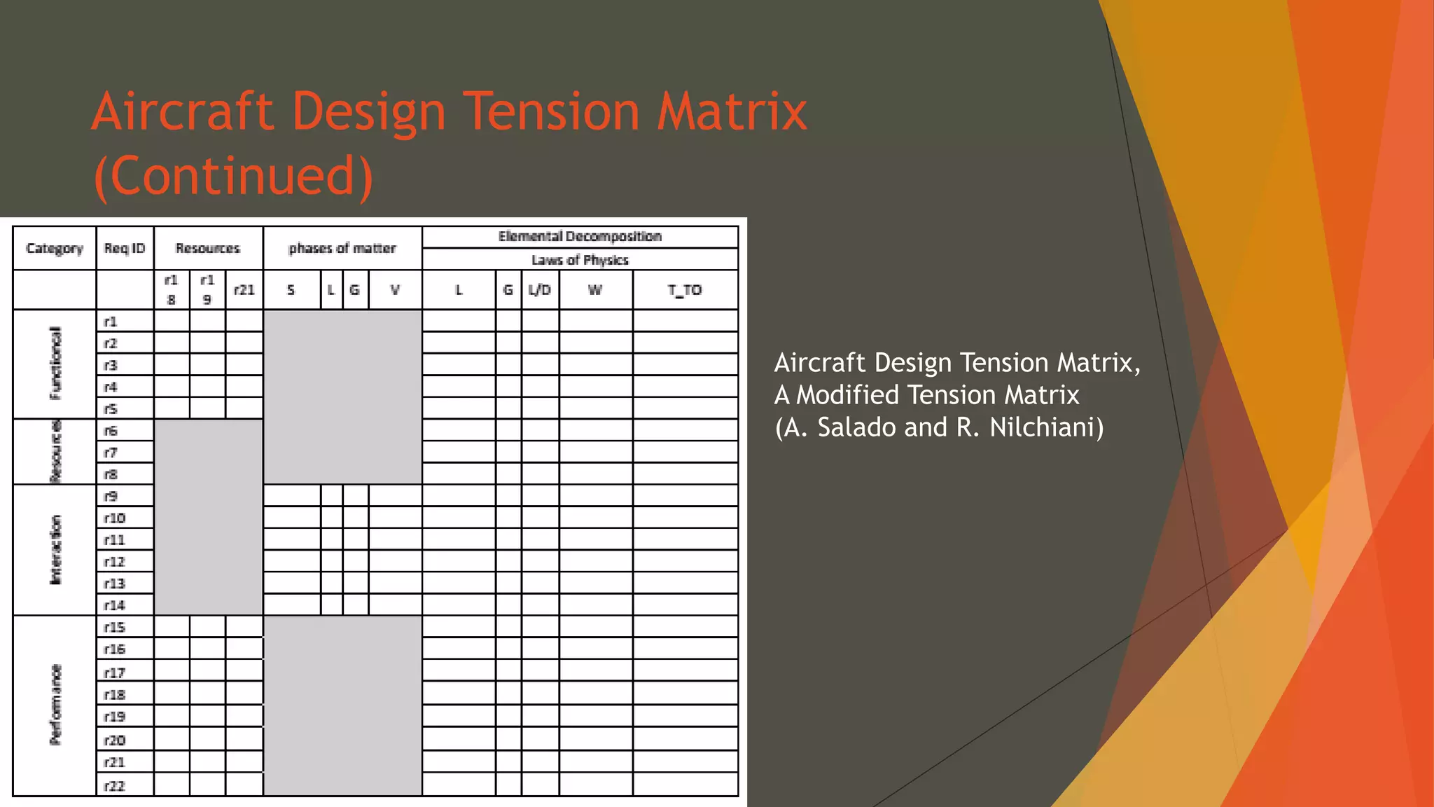 A framework for early identification of aircraft design | PPT