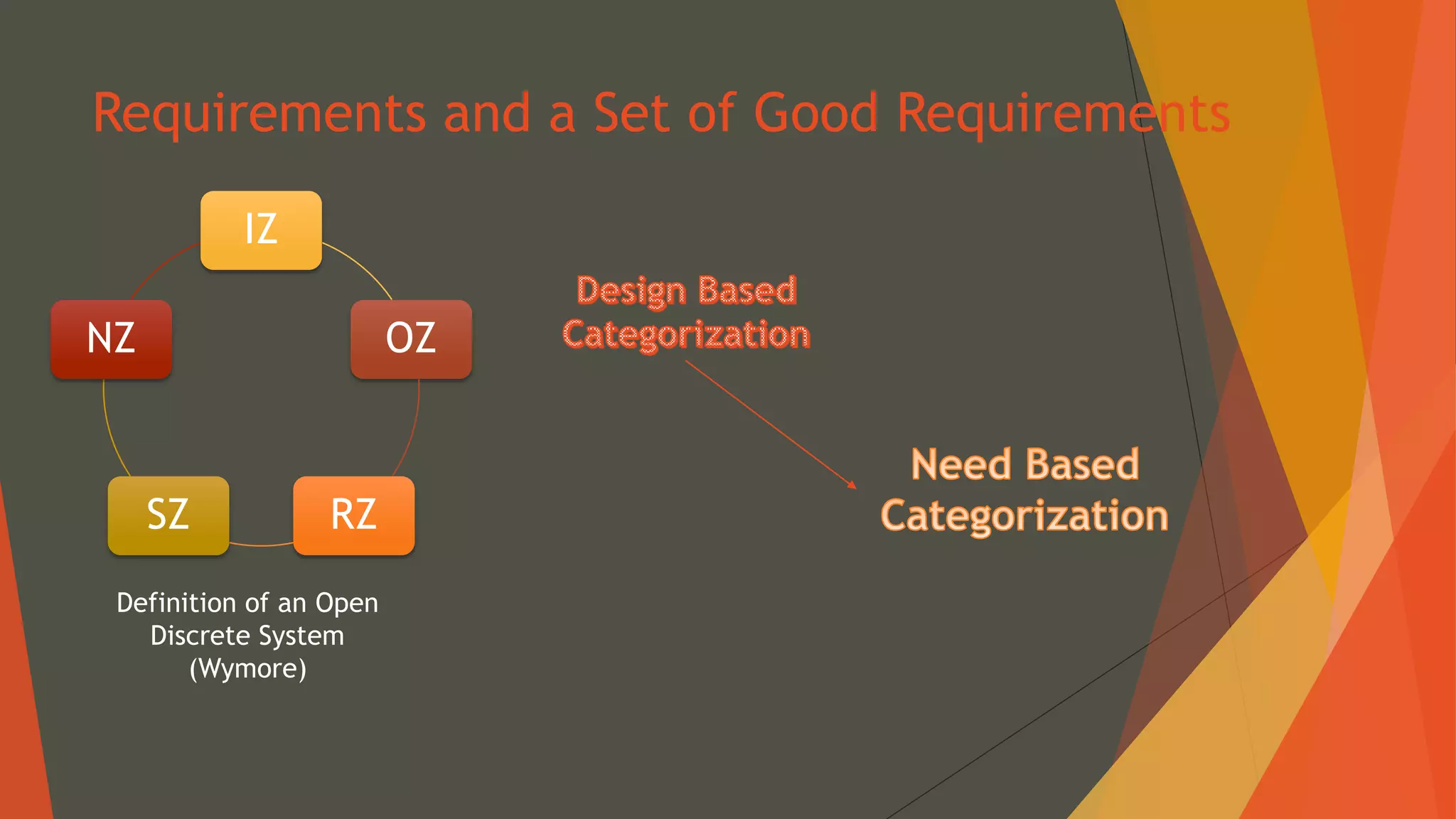 A framework for early identification of aircraft design | PPT