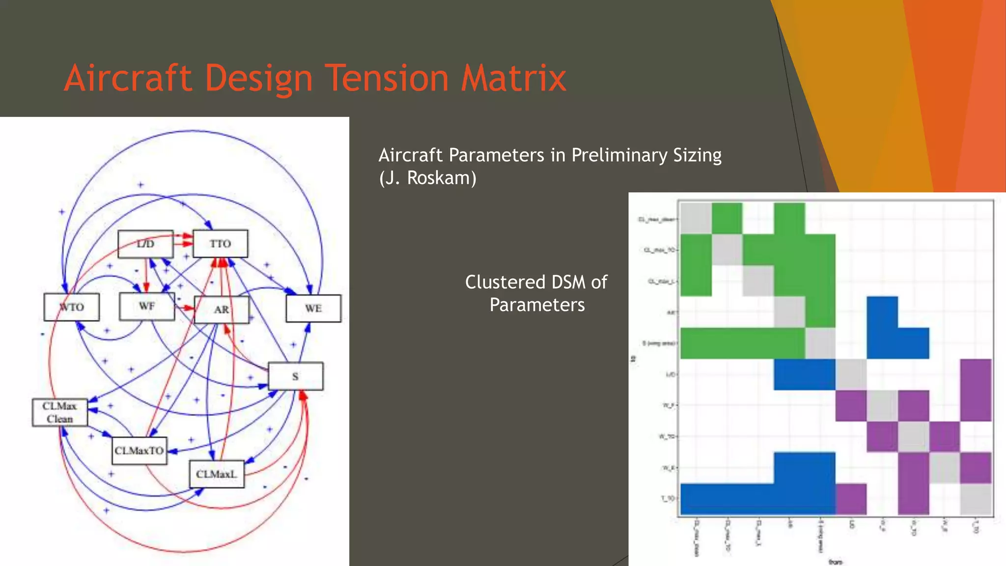 A framework for early identification of aircraft design | PPT