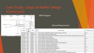 A framework for early identification of aircraft design | PPT