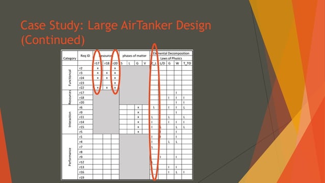 A framework for early identification of aircraft design | PPT