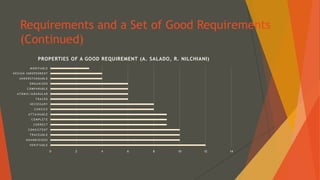 A framework for early identification of aircraft design | PPT