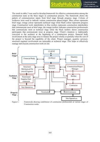 A FRAMEWORK FOR EFFECTIVE COMMUNICATION AMONG CONSTRUCTION TEAM | PDF