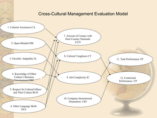 A Framework For Evaluating Cross Cultural Management | PPT