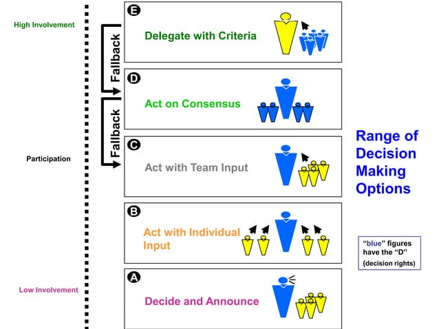 A Framework For Facilitation | PPT