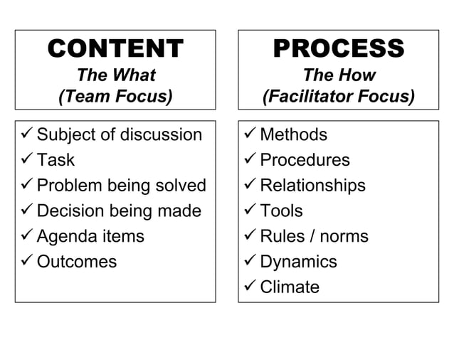 A Framework For Facilitation | PPT