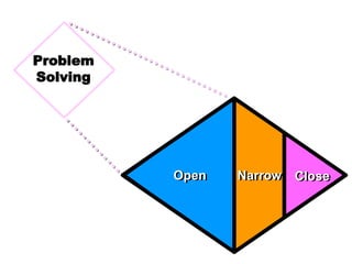 A Framework For Facilitation | PPT