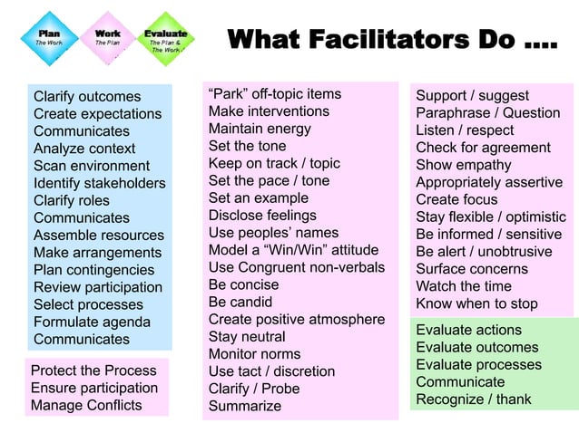 A Framework For Facilitation | PPT