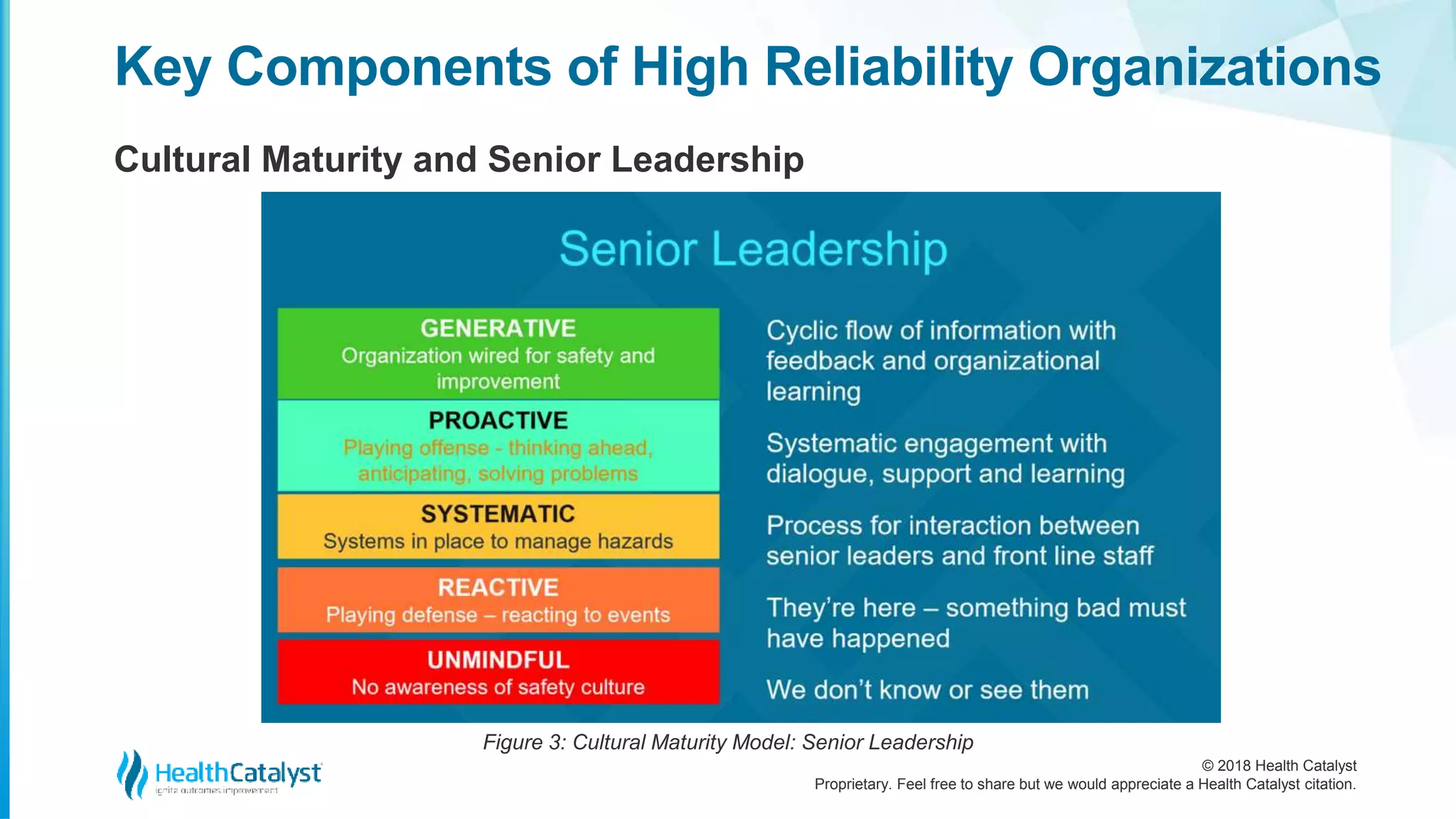 A Framework for High-Reliability Organizations in Healthcare | PPTX