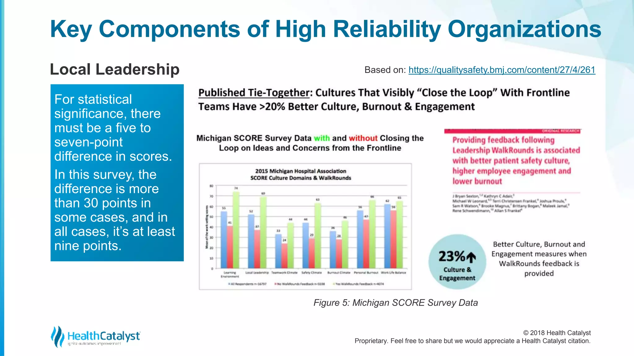 A Framework for High-Reliability Organizations in Healthcare | PPTX