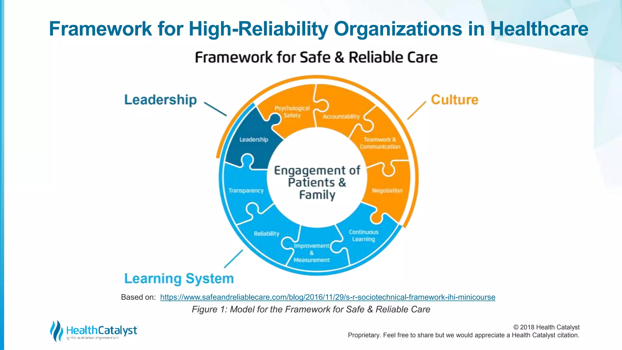 A Framework for High-Reliability Organizations in Healthcare | PPTX