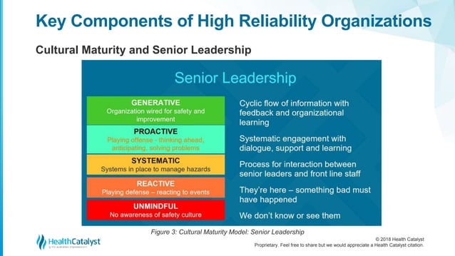 A Framework for High-Reliability Organizations in Healthcare | PPTX | Healthcare Industry ...