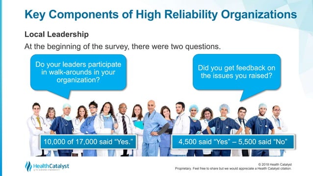 A Framework for High-Reliability Organizations in Healthcare | PPT