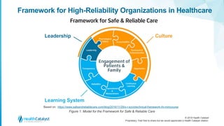A Framework for High-Reliability Organizations in Healthcare | PPT