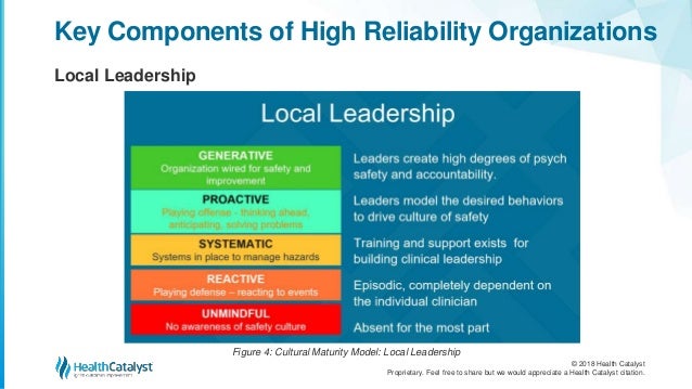 A Framework for High-Reliability Organizations in Healthcare