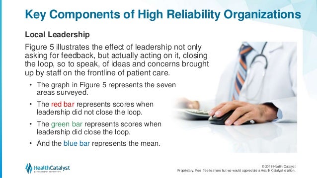 A Framework for High-Reliability Organizations in Healthcare