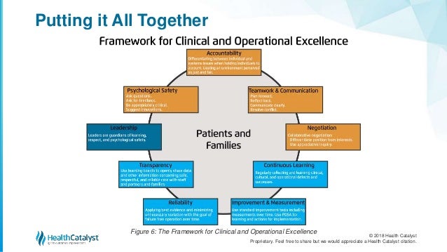 A Framework for High-Reliability Organizations in Healthcare