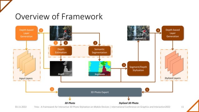 A Framework for Interactive 3D Photo Stylization Techniques on Mobile ...