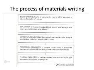 A framework for materials writing | PPTX