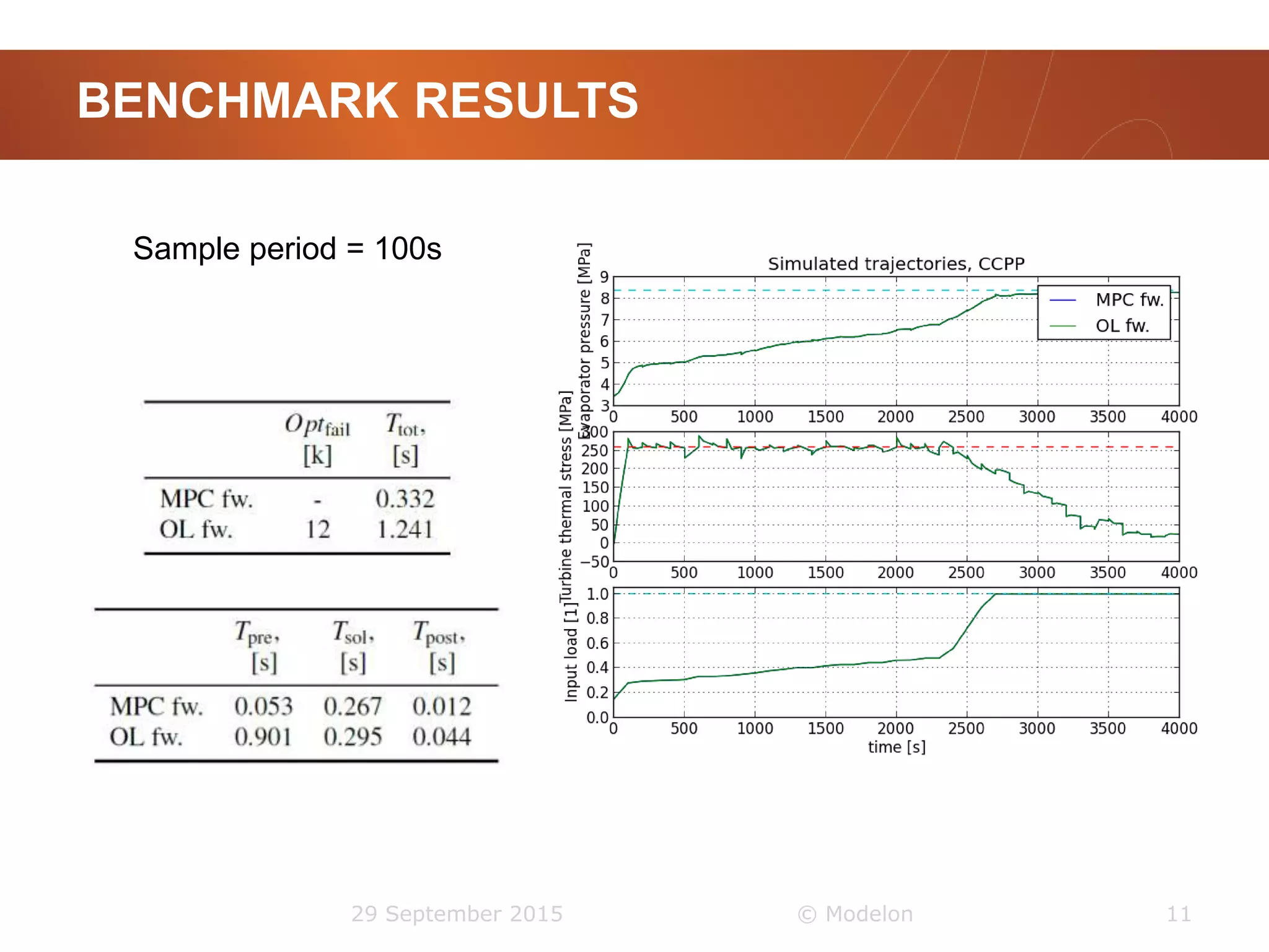 A Framework For Nonlinear Model Predictive Control Pptx Programming Languages Computing