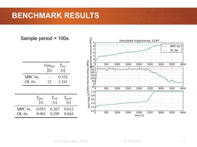 A Framework For Nonlinear Model Predictive Control Pptx Programming